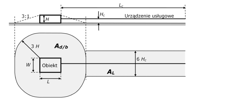 Procedury wyboru klasy instalacji odgromowej – przegląd norm - RST