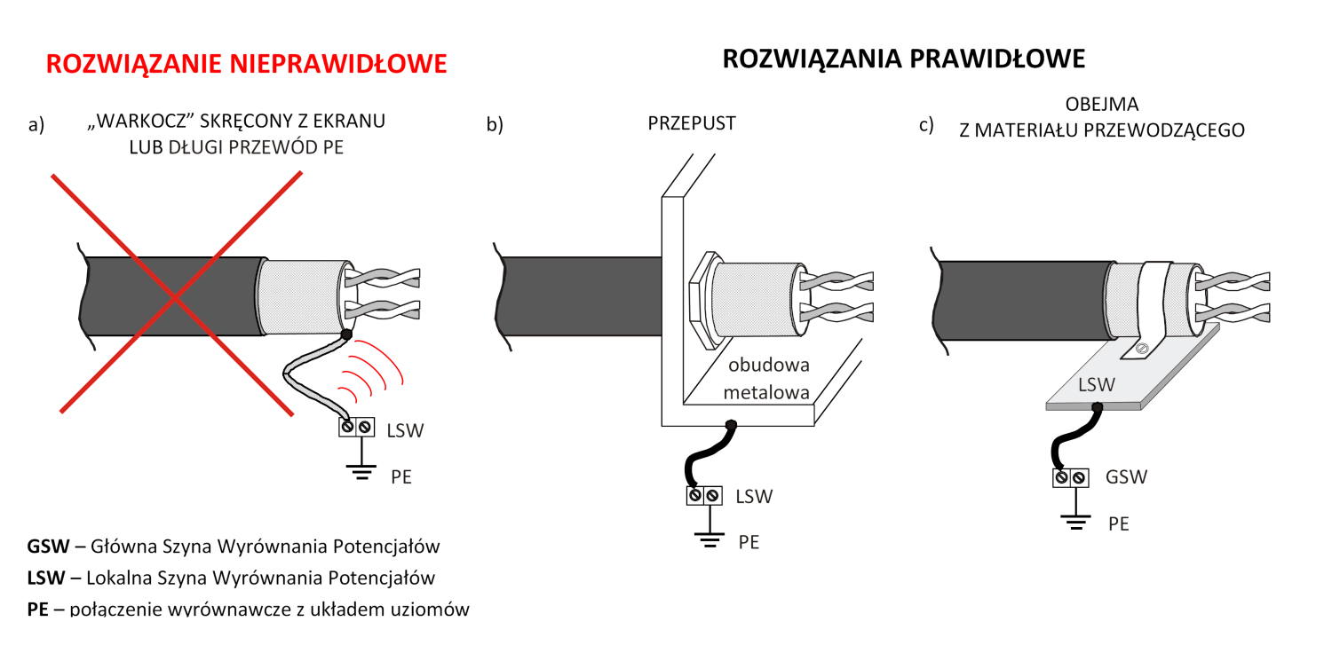Uziemienie pośrednie ekranów kabli sygnałowych - RST