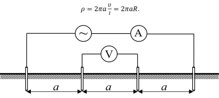 Wytyczne projektowania układów uziomowych o małej rezystancji ...